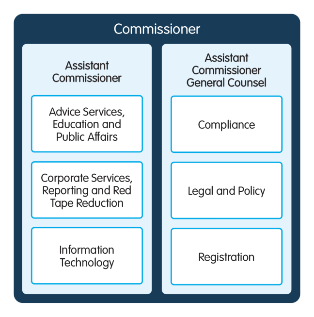 ACNC Annual Report 2023-24 | ACNC